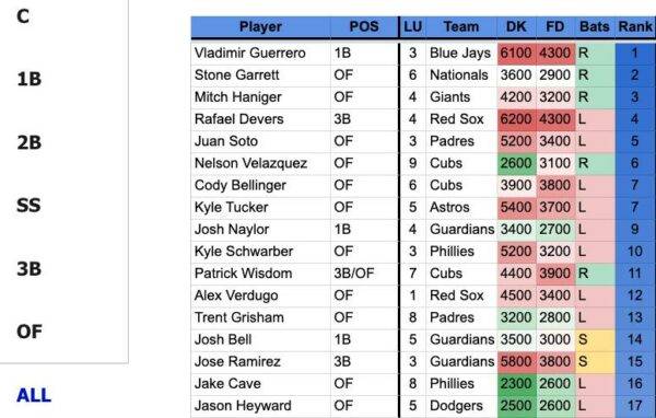 MLB - Ship It Nation