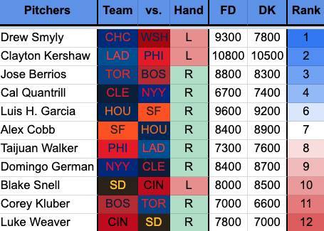 MLB - Ship It Nation