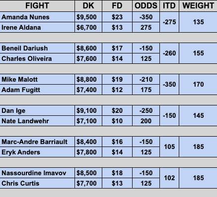MMA - Ship It Nation