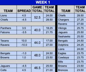 NFL - Ship It Nation