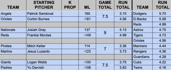 MLB - Ship It Nation