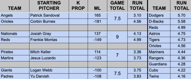 MLB - Ship It Nation