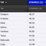 MLB - Ship It Nation