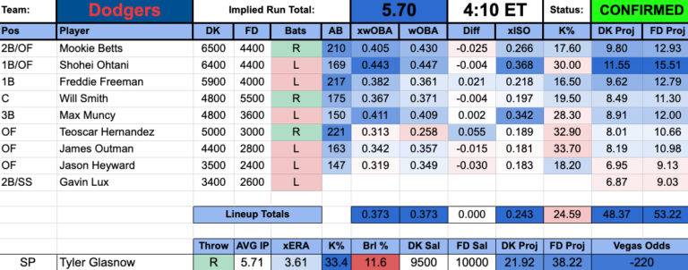 MLB - Ship It Nation