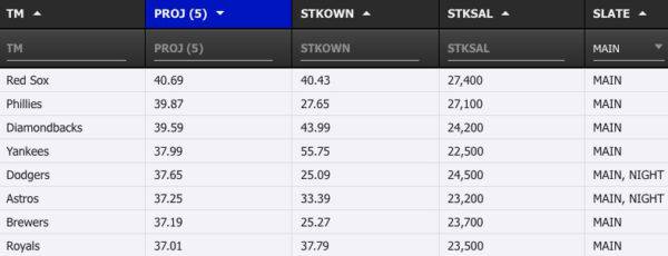 MLB | Learn More | Ship It Nation