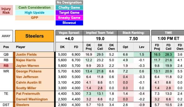 NFL | Learn More | Ship It Nation