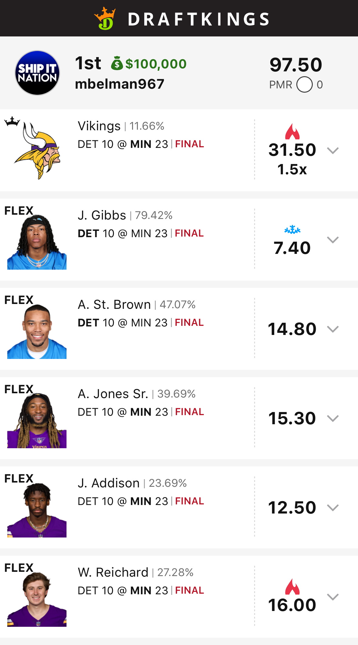 Winner's Circle | Ship It Nation